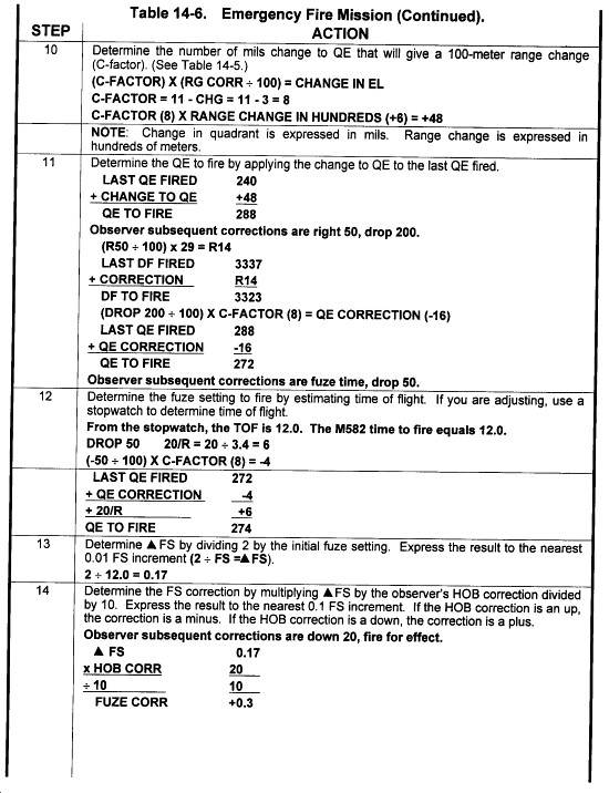 FM 6 40 Chptr 14 Emergency FDC Procedures