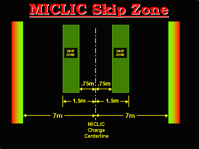 M58 Mine Clearing Line Charge (MICLIC)