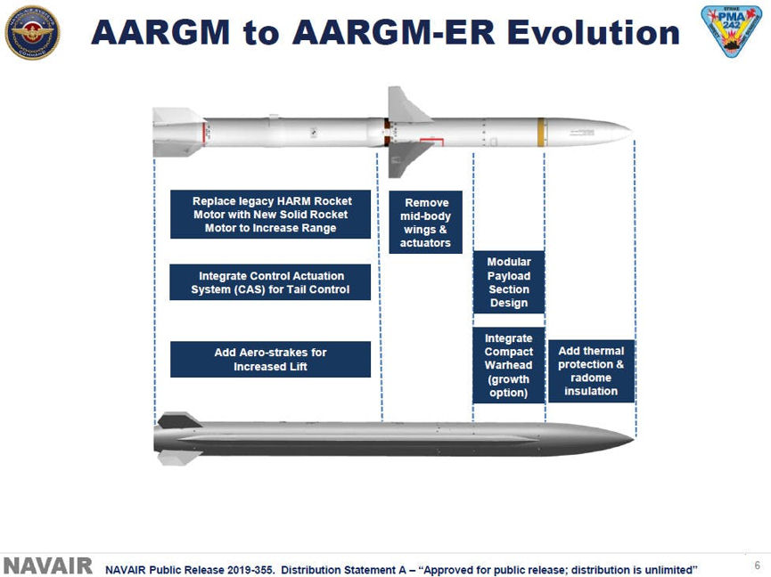 AGM-88E Advanced Anti- Radiation Guided Missile (AARGM)