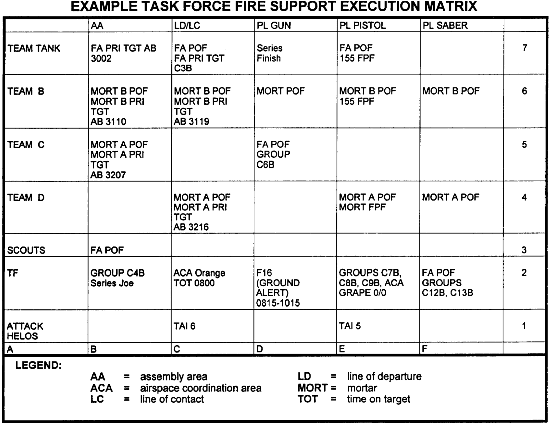 FM 6-20-10: TTPs for The Targeting Process - CHAPTER 5: BRIGADE AND ...
