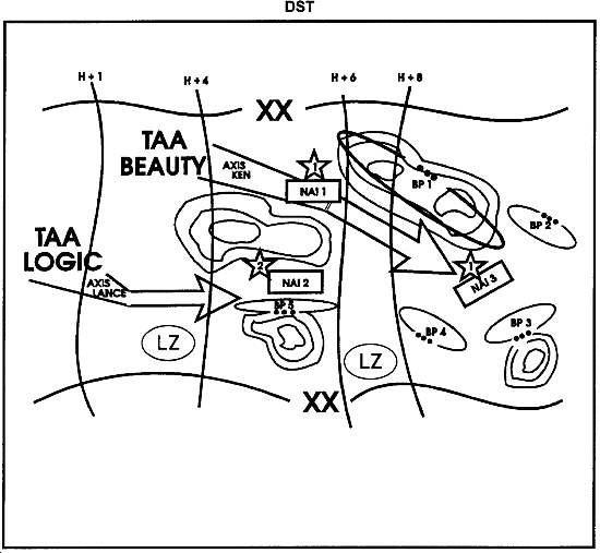 FM 6-20-10: TTPs for The Targeting Process - INTELLIGENCE PREPARATION ...