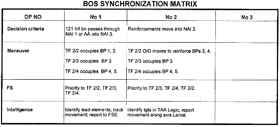 FM 6-20-10: TTPs for The Targeting Process - INTELLIGENCE PREPARATION ...