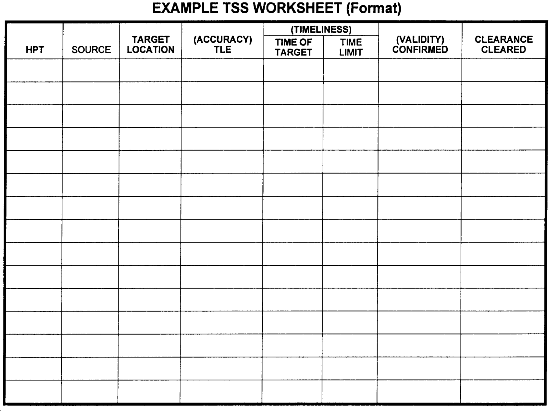 FM 6-20-10: TTPs for The Targeting Process - EXAMPLE FORMATS AND TARGET ...