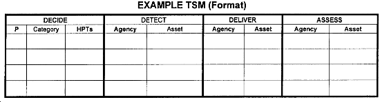 FM 6-20-10: TTPs for The Targeting Process - EXAMPLE FORMATS AND TARGET ...