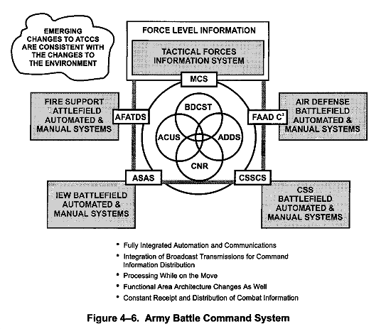 FM 100-15 Chptr 4 Battle Command