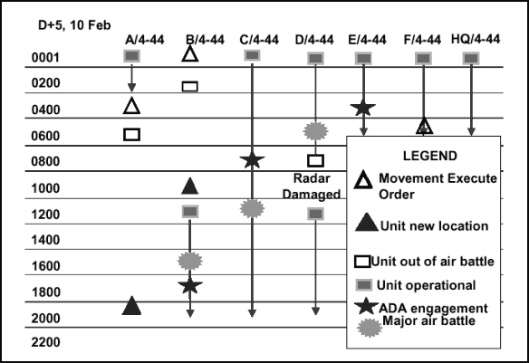 FM 3-01.7 Appendix D Executing ADA Brigade Operations