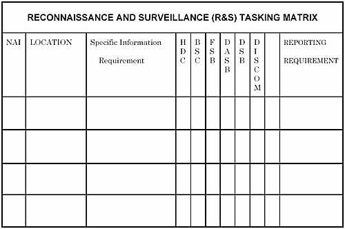 FM 4-93.50 Chapter 9