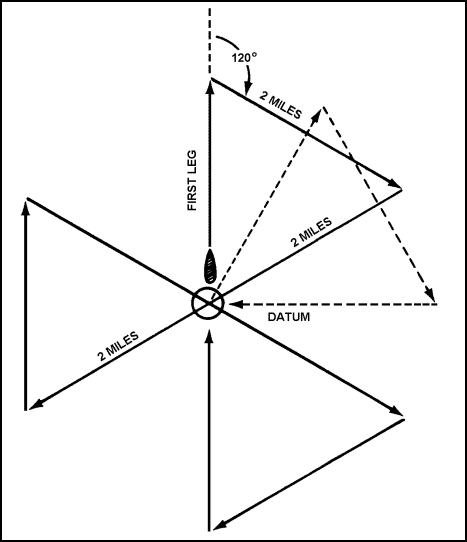 FM 55-501 CHAPTER 18