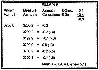 FM 6-2 Chptr 8 Gyroscopic Azimuth