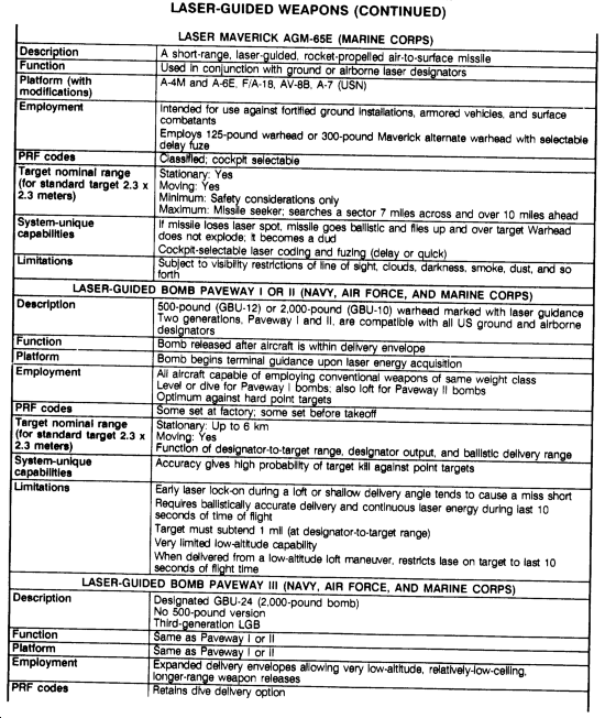 FM 6-20-50: TTPs For Fire Support For Brigade Operations (Light ...