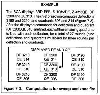 FM 6-50 Chptr 7 Firing Commands and Firing Reports
