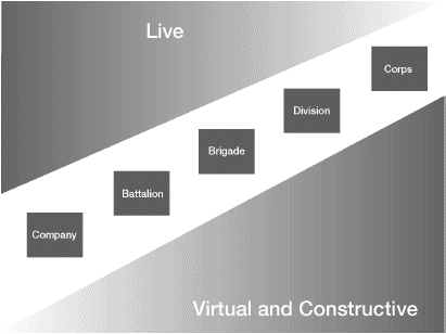 FM 7-0 Training the Force