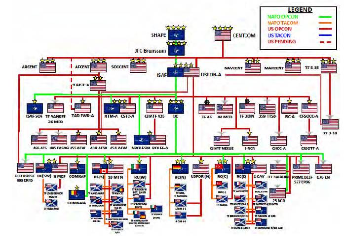 Operation Enduring Freedom - US and Coalition Forces Order of Battle